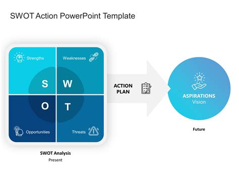 Swot Action Powerpoint Template