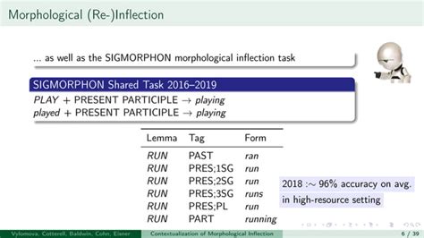 Contextualization Of Morphological Inflection Ppt