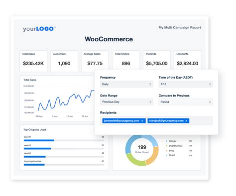 Automated Woocommerce Reporting Agencyanalytics