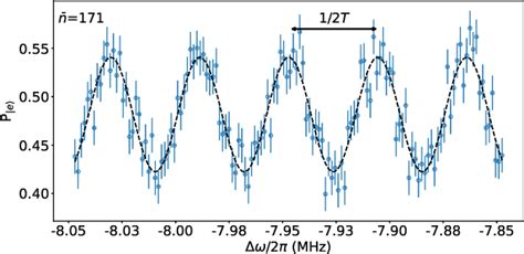 Figure 1 From Superconducting Cavity Qubit With Tens Of Milliseconds Single Photon Coherence