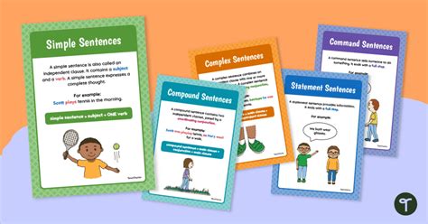 Types Of Sentences Posters Teach Starter