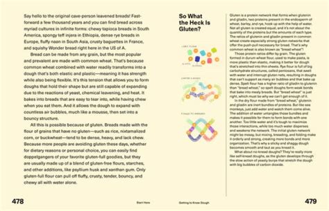 Start Here Instructions For Becoming A Better Cook A Cookbook By Sohla El Waylly Hardcover