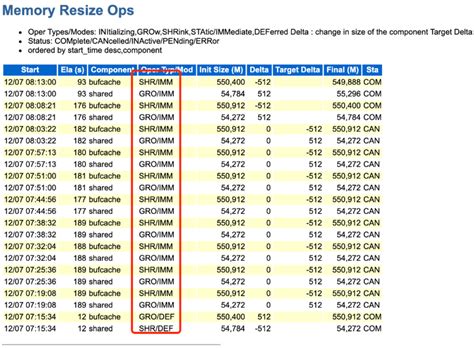 Cursorpin S Wait On X故障诊分析cursor Pin S Wait On X Csdn博客