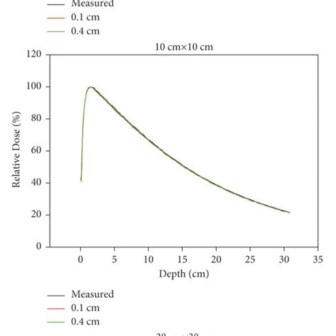 A The Influence Of The Radial Intensity Distribution Of Incident Download Scientific Diagram