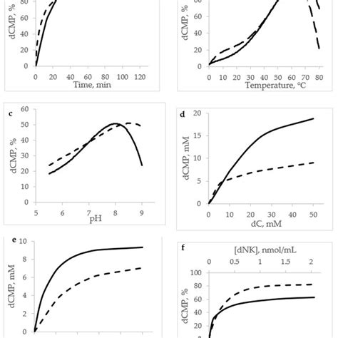 Nucleoside 5′ Monophosphate Synthesis Using An Enzymatic Cascade That