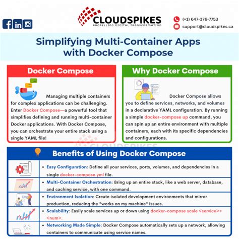 Cloudspikes Multicloud Solutions Inc On Linkedin Docker Devops Containerization
