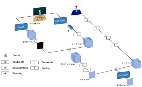 Integrating Historical Learning And Multi View Attention With Hierarchical Feature Fusion For