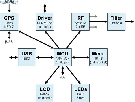 Rfzero™ Where It All Starts Rfzero™ Where It All Starts
