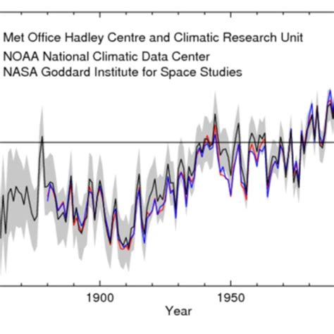 Global Surface Temperature Download Scientific Diagram