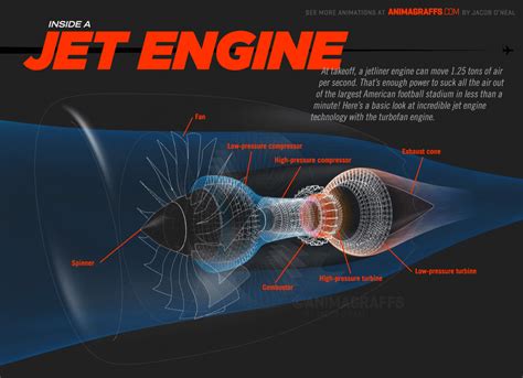 Jet Engine Animation The Seagull Company