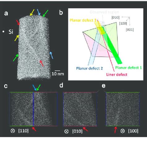 Pdf Direct Observation Of Solute Dislocation Interaction On Extended