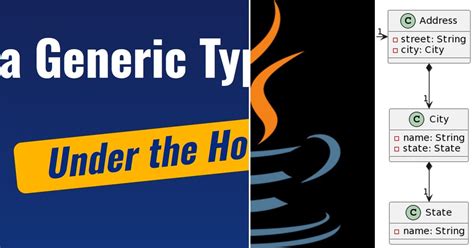 List Java 8 Curated By Vinoth Subirama Medium