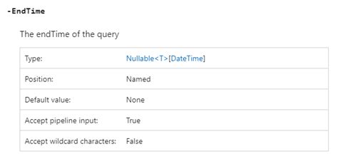 Doc Wrong Parameter Description In Get AzActivityLog Documentation Issue Azure