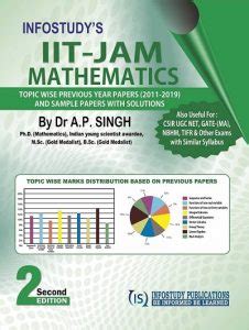 IIT JAM Mathematics Infostudy Publications