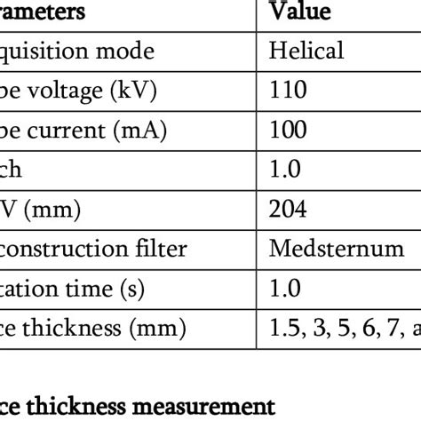 Flow Chart Of Accreditation Process Download Scientific Diagram