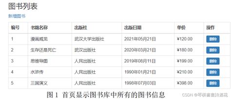 Aspnet Mvc入门简单试题aspanetmvc机试题 Csdn博客