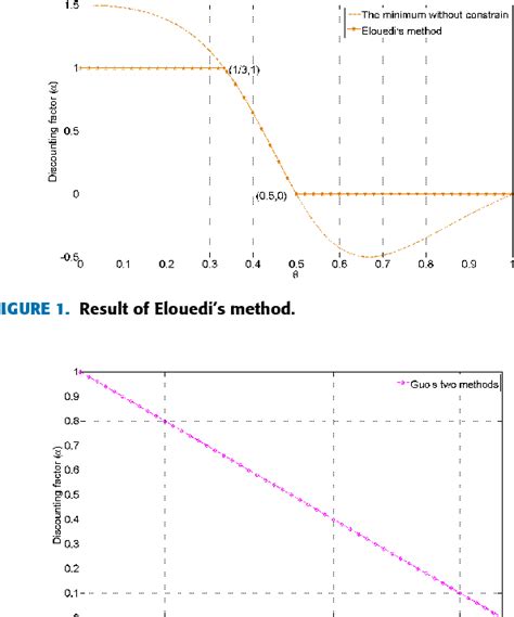 Figure 1 From Evaluating The Reliability Coefficient Of A Sensor Based