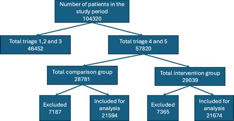 Evaluation Of The Costs And Consequences Of Implementing An
