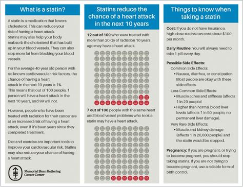 Modified Statin Risk Communication Tool Download Scientific Diagram