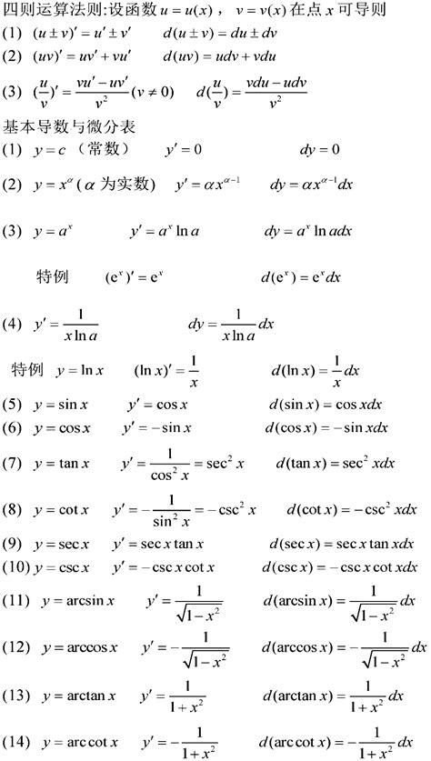 图书详情 ⭐考研数学必考公式 必备公式 数学公式 滑记