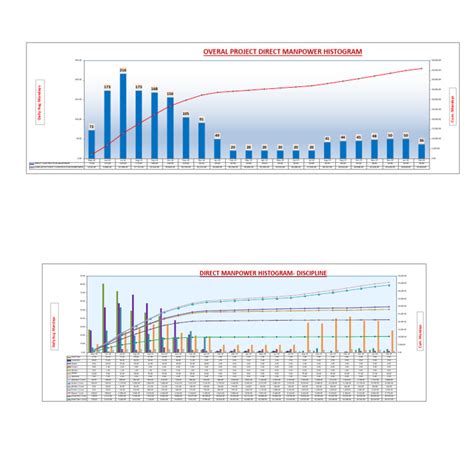2 Manpower Histogram R1 Pdf