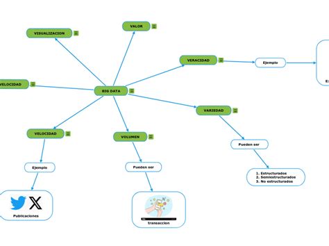 Big Data Mind Map