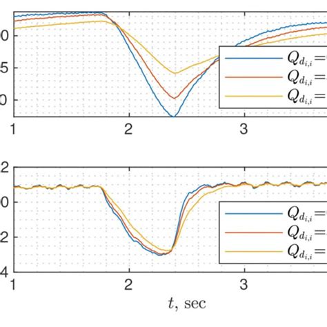 Disturbance Torque Estimation For Joints 2 And 4 Using Kalman Download Scientific Diagram