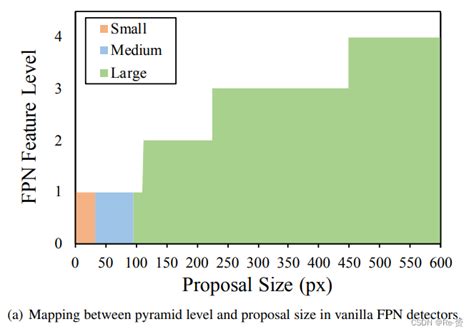 论文阅读 Extended Feature Pyramid Network For Small Object Detection Csdn博客