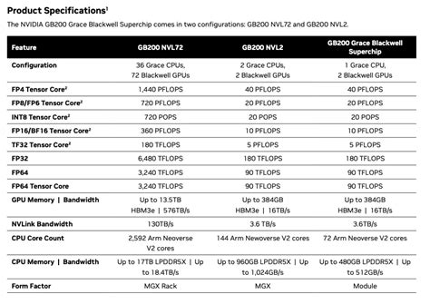 Run Multimodal Extraction For More Efficient Ai Pipelines Using One Gpu