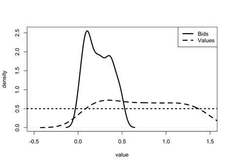 Learning Microeconometrics With R