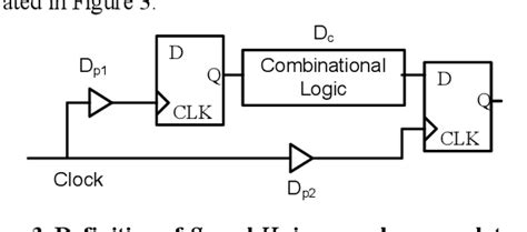 Figure 3 From Statistical Timing Analysis Of Flip Flops Considering Codependent Setup And Hold