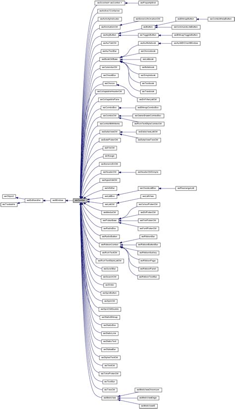 Wxcontrol Class Reference Wxwidgets