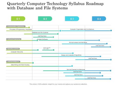 Quarterly Computer Technology Syllabus Roadmap With Database And File