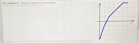 Solved Problem A Graph Of Velocity Versus Time Is Chegg