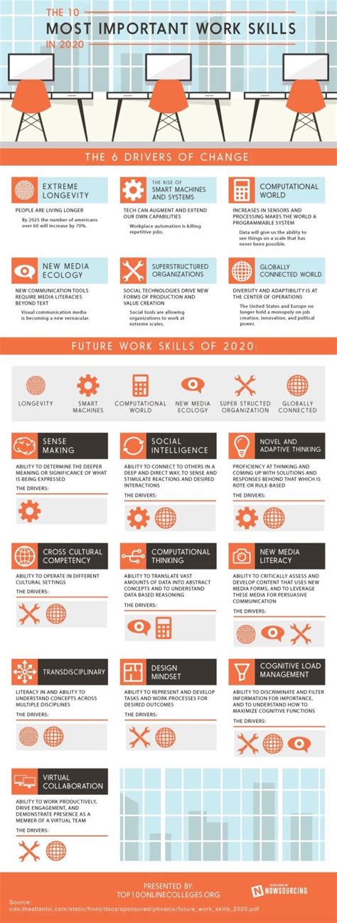 the most valuable skills for your resume