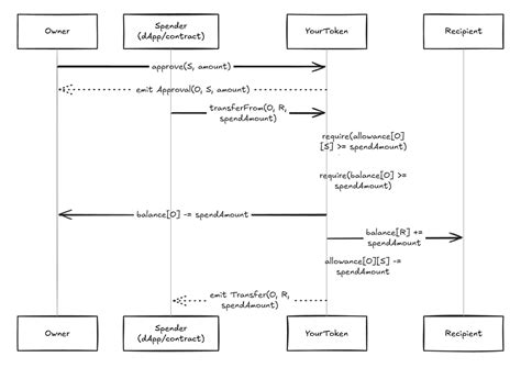 How To Create An Erc20 Token Complete Solidity Tutorial Speedrun