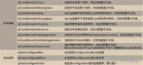 springboot 自定义starter exec csdn博客