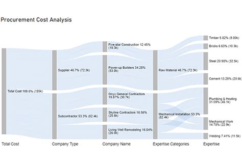dax filters function simplified for stunning dashboards