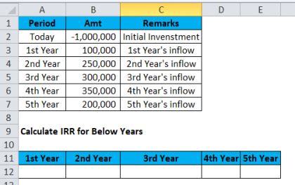 IRR In Excel How To Use IRR Function With Examples