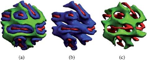 Isosurface Rendering Of The Network Phase [gl Ab ] From A 1 B 3c 3 2 Download Scientific