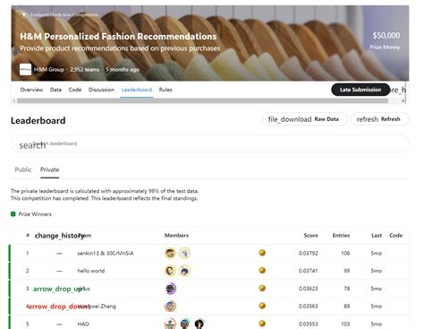 炎林kaggle 的想法 大家都知道，kaggle奖牌分为金牌 ️银牌 … 知乎