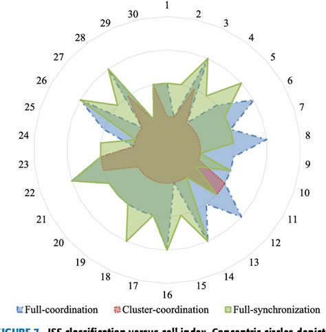 Figure From An Analytical Framework For Effective Joint Scheduling Over TDD Based Mobile