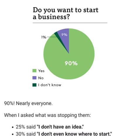 Ramit Sethi Is One Marketer I Have Been Following For Long And Today I