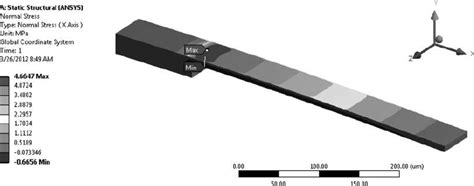 Bending Stress Distribution In The Au Su8 Bilayer Microcantilever Download Scientific Diagram