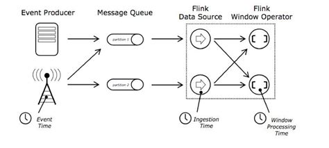 实时计算框架对比 Flinkspark Streamingstorm 实时计算 博客园