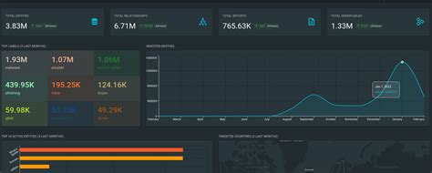 Default Dashboard Widget · Issue 1926 · Opencti Platformopencti · Github