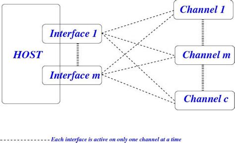 Case Of Multi Transceivers Per Node Download Scientific Diagram