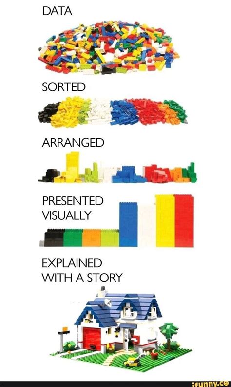 yasaman sharif on linkedin dataanalytics datacleaning