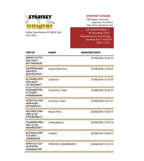 Manjesh Verma On Linkedin Ssrsreport Reportbuilder Powerbireportserver Microsoftsql Powerbi