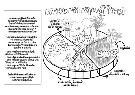 Set38 ระบายสีเกษตรทฤษฎีใหม่ Coolfriend เพื่อนคูลๆของครู